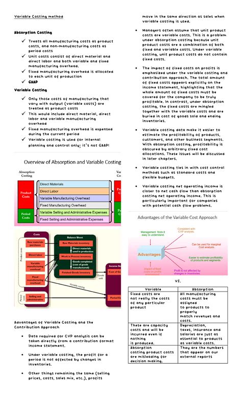 Variableand Relevant Costing Method Scm Variable Costing Method Absorption Costing Treats All