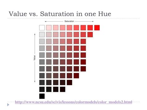 Ppt What To Do With This Powerpoint Powerpoint Presentation Free