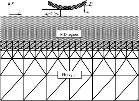 Impact Sliding Contact Between A Rigid Cylindrical Tip And An Elastic Download Scientific