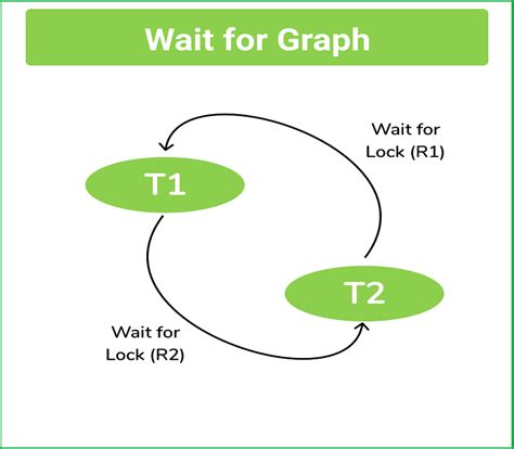Deadlock Là Gì Cách Phát Hiện Và Phòng Tránh Deadlock