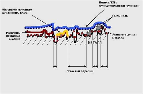 Как улучшить адгезию бетона к металлу