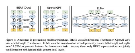 Bert Pre Training Of Deep Bidirectional Transformers For Language