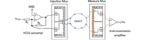 Connection Of Multiplexing Module Download Scientific Diagram