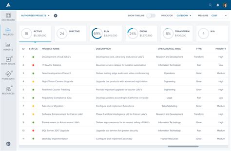 Ppm Checklist And Expense Certification Prntbl