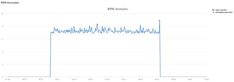 Azure에서 현대적 산업 Iot 분석 3부 Databricks 블로그