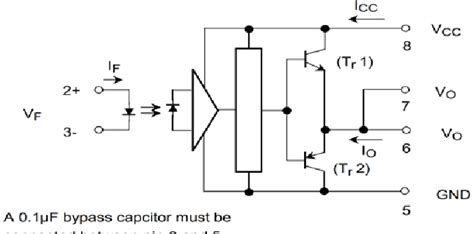 Figure 3 From Design And Implementation Of A Single Phase Sinusoidal