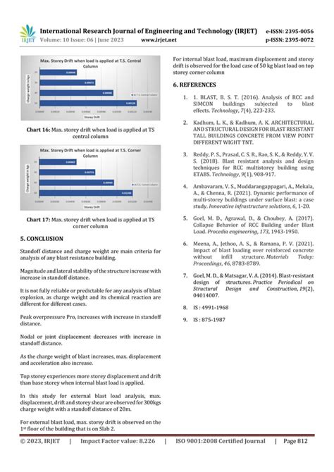 “comparative Analysis Of Blast Load On Multi Storey R C C Building At Different Locations” Pdf