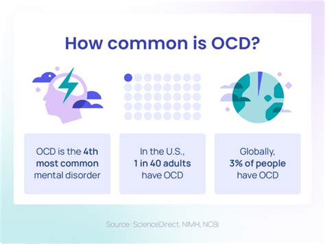 85 Must Read Ocd Statistics In 2024
