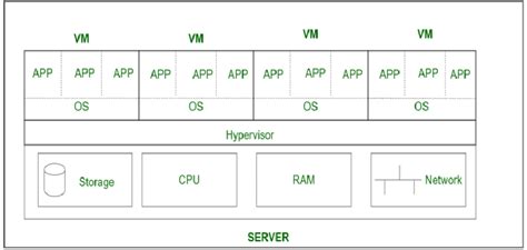 A Virtualized Data Center Download Scientific Diagram