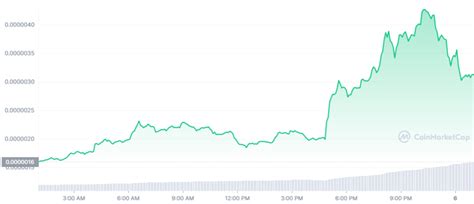 Pepe Memecoin Moves To Top 50 Ranking In Coinmarketcap