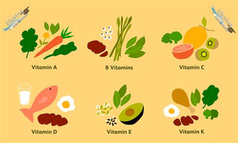 What Is Vitamin General Knowledge Questions