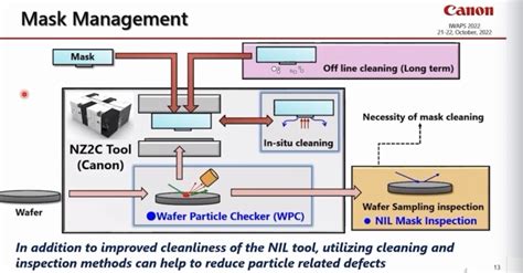 半导体器件制造中纳米压印光刻（nil）技术的最新进展 知乎