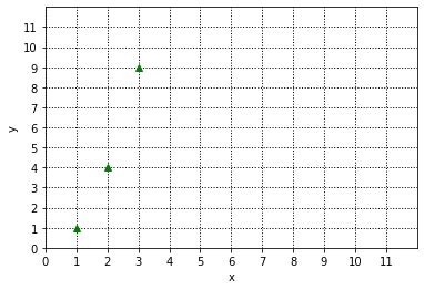 Python How To Set Properties Of Pyplot Grid Stack Overflow
