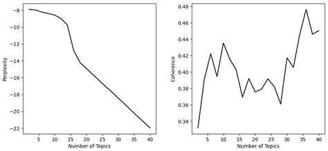 A Study On Online Health Community Users Information Demands Based On The BERT LDA Model
