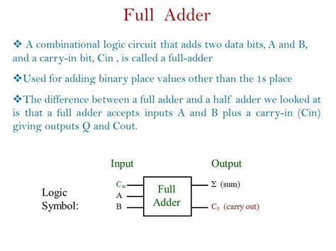 Unit Iv Adders Subtractors Flip Flops Counters Multiplexes And De Multiplexes Integrated