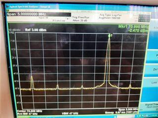 DAC Nd Harmonic Distortion Data Converters Forum Data Converters TI E E Support Forums