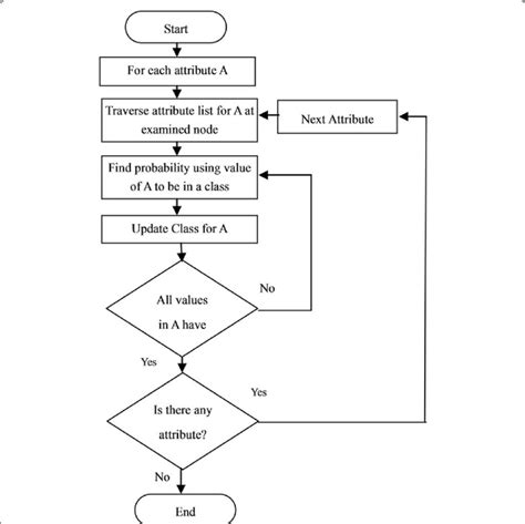 Topic Naive Bayes Algorithm What Is The Naive Bayes Algorithm It