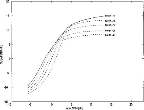 Short Time Fourier Transform Semantic Scholar