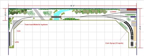 Ho Shelf Switching Layout Plans