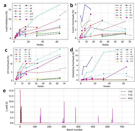 Supercomputing Memory Distributed Computing For Big Mass Spectrometry Based Omics Saeed Lab