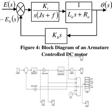 Figure 4 From Modelling And Simulation Of Armature Controlled Direct