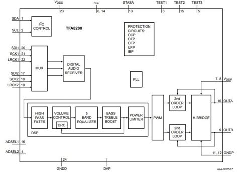 Highly Power Efficient Dsp Embedded Class D Audio Amplifier Nxp Semiconductors
