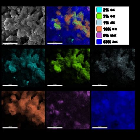 Figure A7 Result Of Sem Eds Analysis For Sample Zn7 A Sem Picture