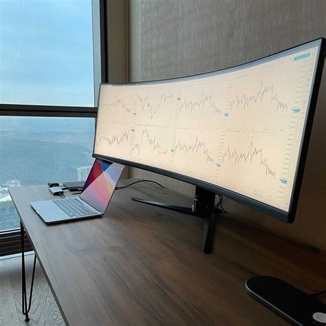 tradingview the 4x2 multi chart layout on an ultra wide facebook