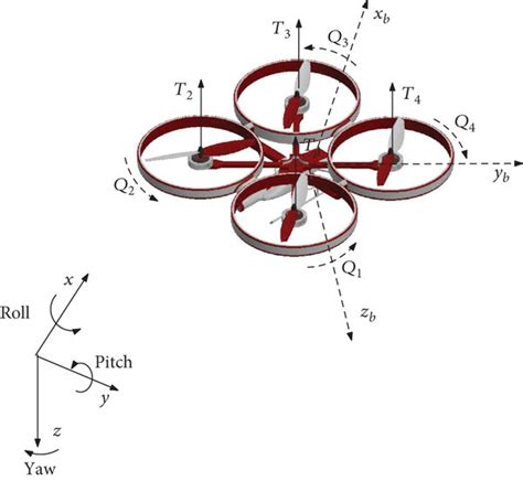 Rigid Quadrotor Uav Configuration Download Scientific Diagram
