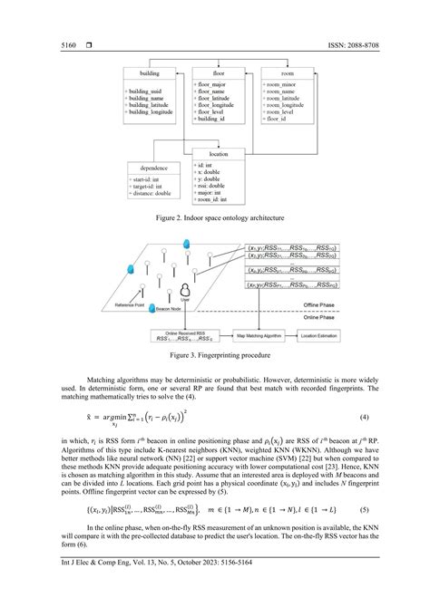 Ibeacon Based Indoor Positioning System From Theory To Practical