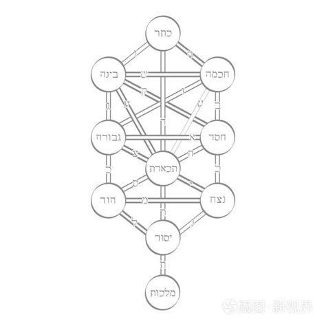 矢量图标与生命树卡巴拉符号为您的设计插画 正版商用图片1sljqu 摄图新视界