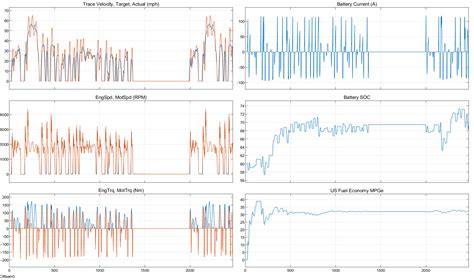 Driver Calibration Using The Closed Loop Pid Autotuner Matlab And Simulink