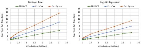 Inference Of Ml Models In Sql Server Via External Languages Microsoft Community Hub