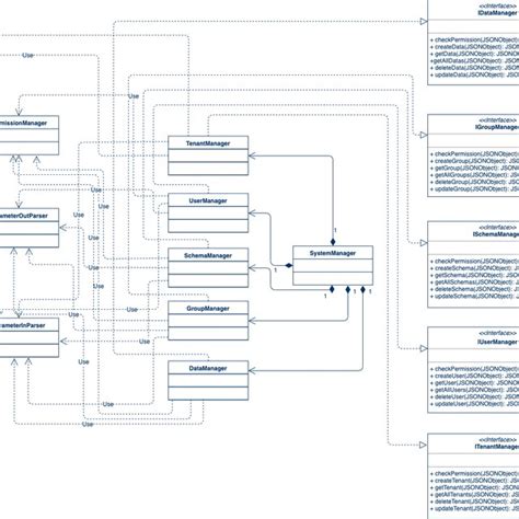 Business Logic Layer Conceptual Uml Class Diagram Download Scientific Diagram