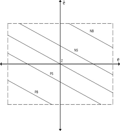 quantisation levels of rule base for non‐membership functions at small