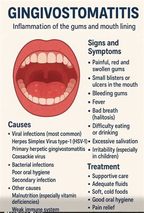 Gingivostomatitis Causes Symptoms And Treatment Dr S 0 Mikaye
