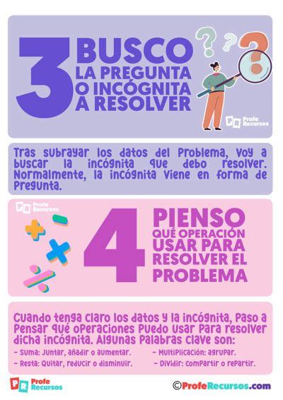 Pasos Para Resolver Problemas De Matemáticas Problemas Matemáticos