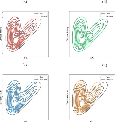 Figure 1 From Efficient Training Of Artificial Neural Network Surrogates For A Collisional