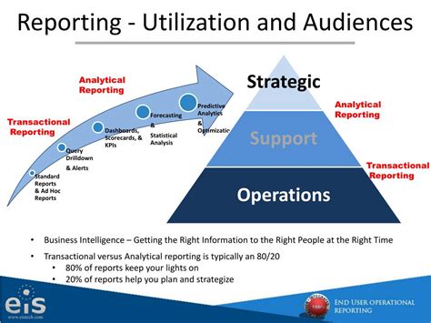 Ppt Migrating Discoverer To Obiee And Getting Obiee Live In 7 Days