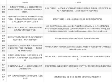 B S架构与C S架构 程序员大本营