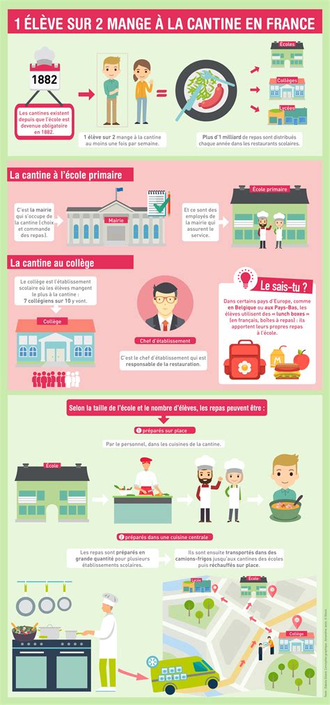 900 French Class Ideas In 2025 French Class Teaching French Learn French