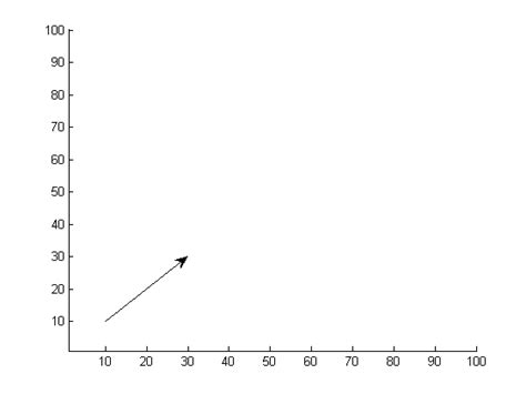 Plot How To Draw An Arrow In Matlab Stack Overflow