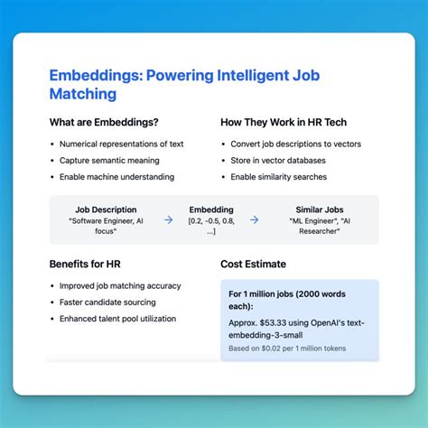 The Embeddings From Openai Claude And The Other Llm Providers Are