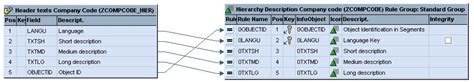 custom hierarchy extraction in sap bw 7 3 part3 sap community