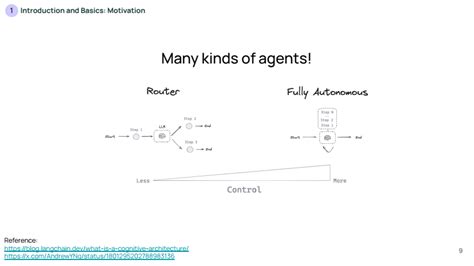 강의노트 Langchain Academy Introduction To Langgraph Module 1