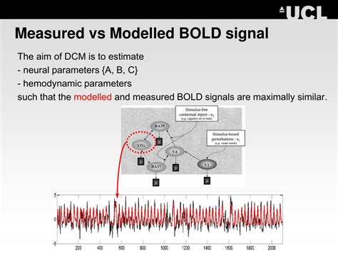 Ppt Dynamic Causal Modelling For Fmri Powerpoint Presentation Free