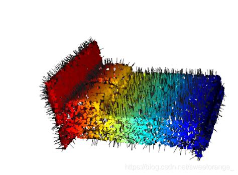 三维点云处理：4作业：主成分分析平面法向量估计使用matplotlib画出平面的法向量 Csdn博客