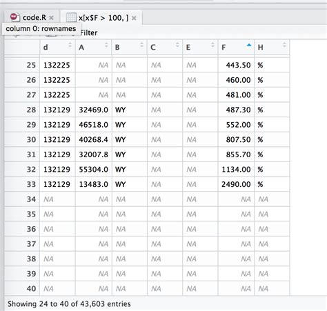 R Select Rows With The Condition That One Variable Is Larger Than A