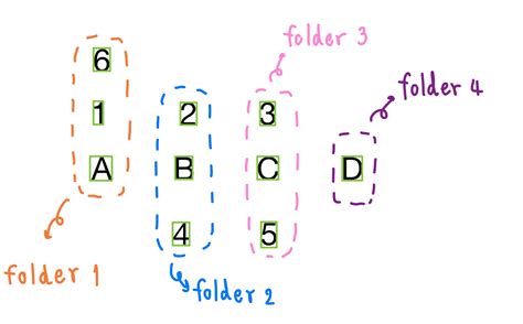 Python How To Separate The Position Of Letters And Numbers In Image Stack Overflow