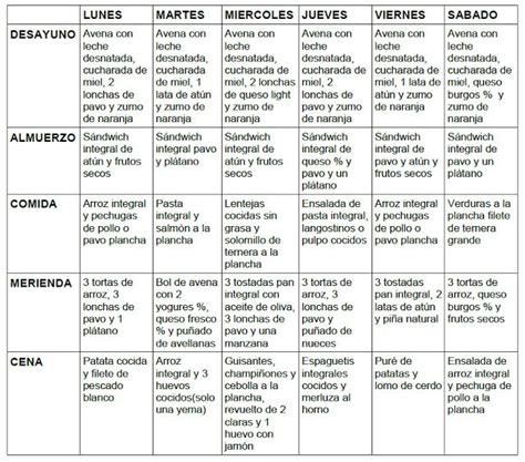 Guia De Alimentacion Para Aumentar Masa Muscular Artofit